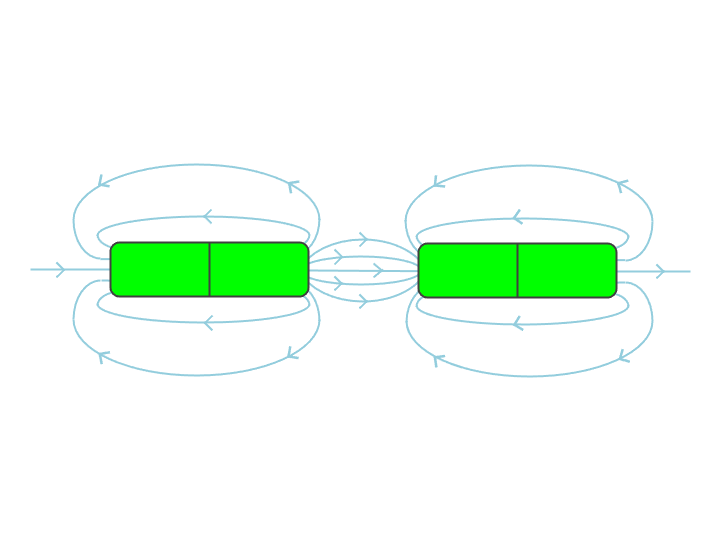 Electromagnetism Practice Questions - Vocabulary And Concepts ...