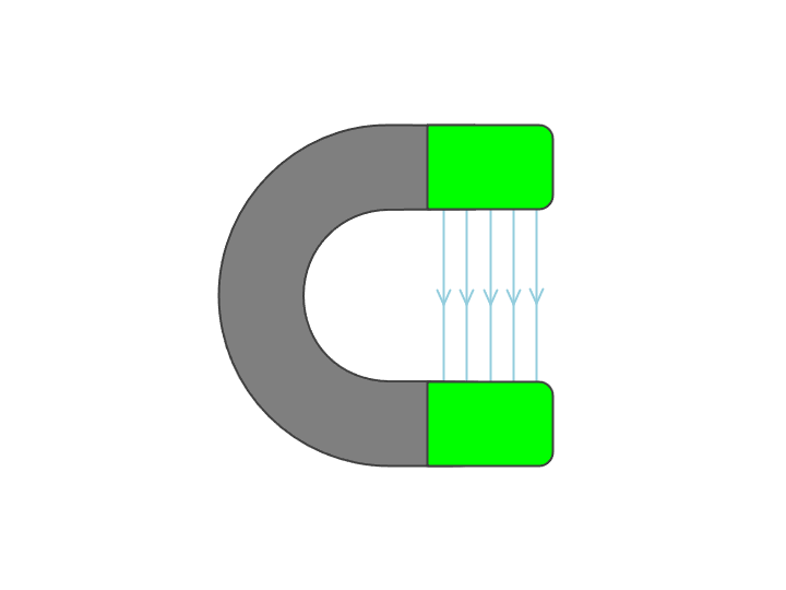Magnetism Practice Questions - Magnetic Fields - Positive Physics