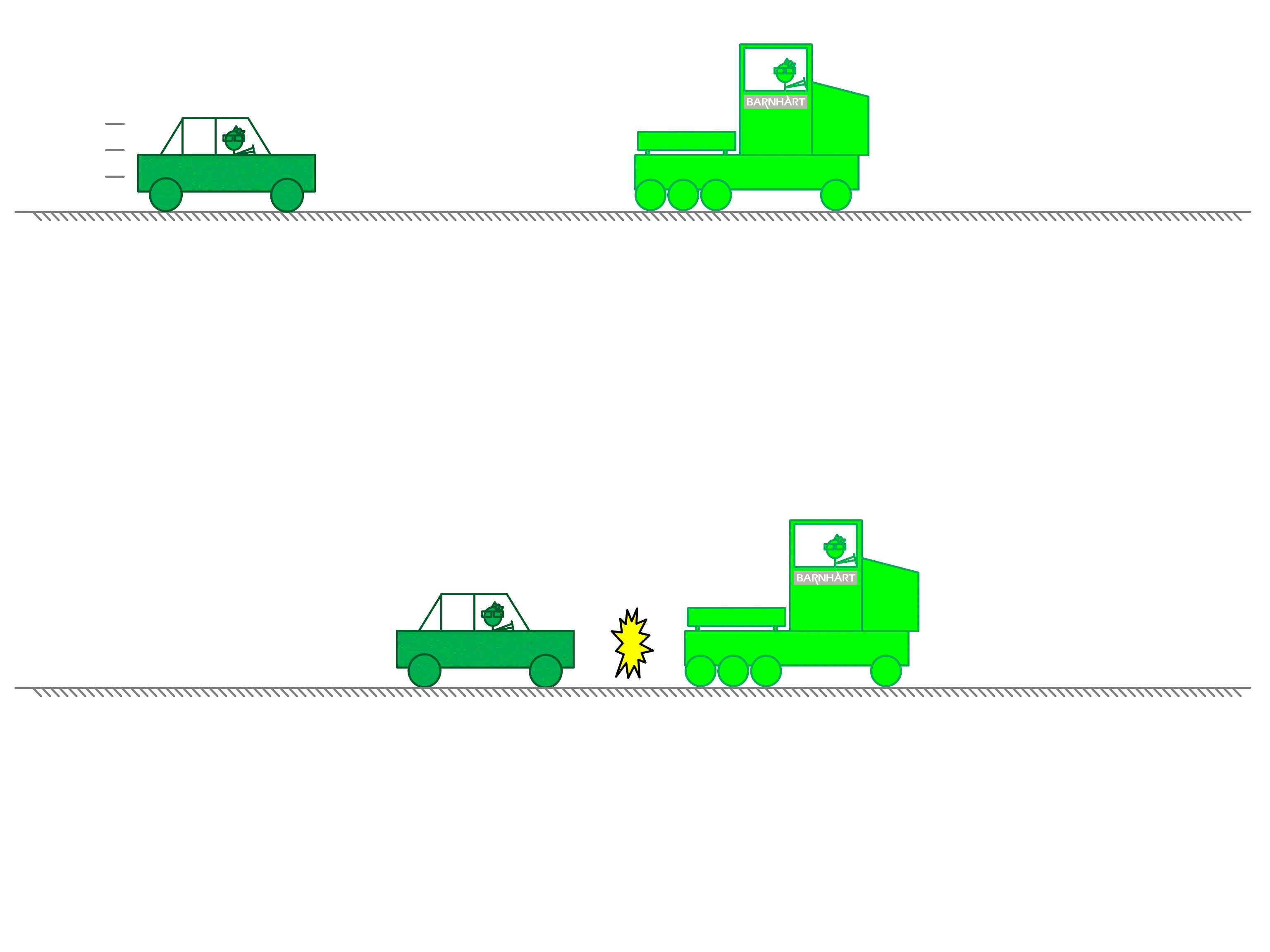Momentum Practice Questions - Complete Problems 1 - Positive Physics