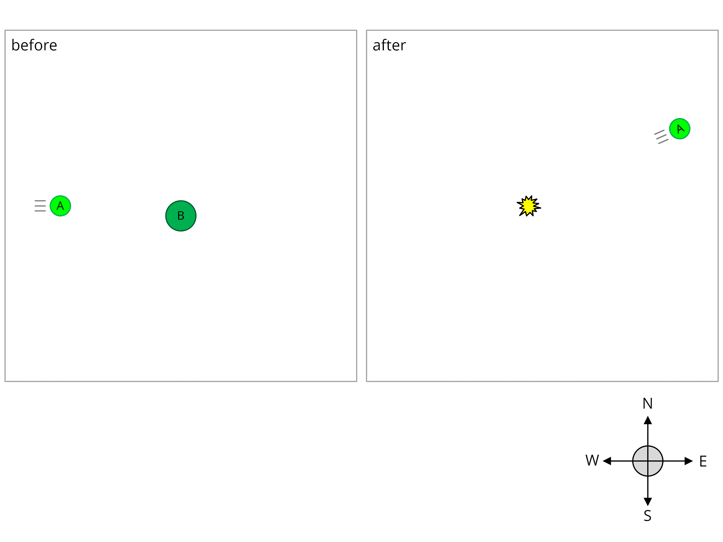 Momentum Practice Questions - Challenge - Positive Physics