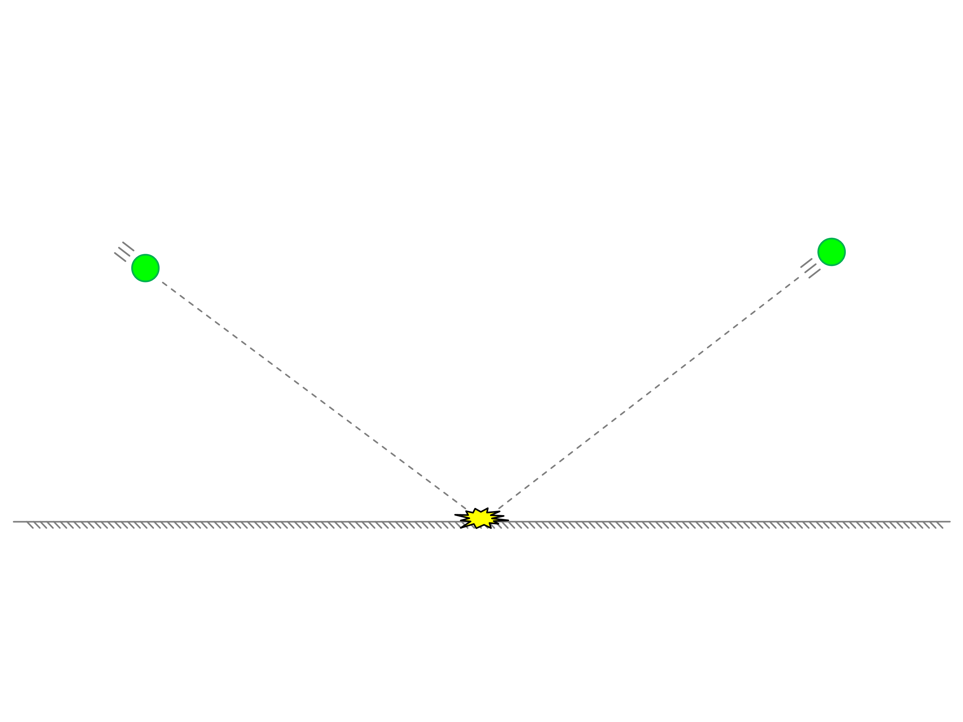 Impulse Physics Unit