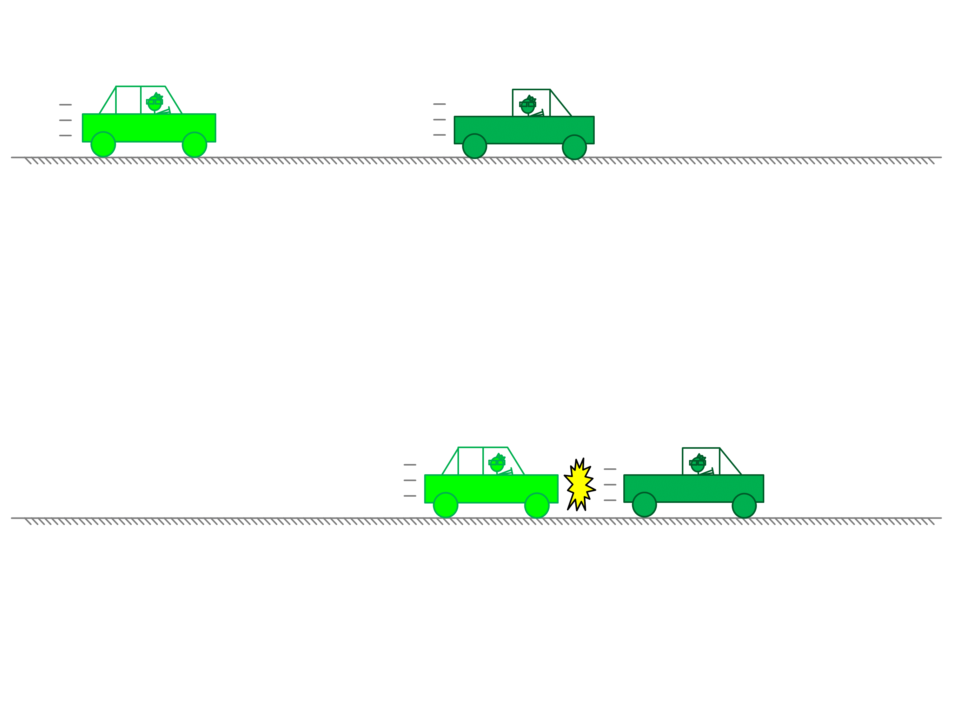 Momentum Practice Questions - Conservation Of Momentum - Positive Physics