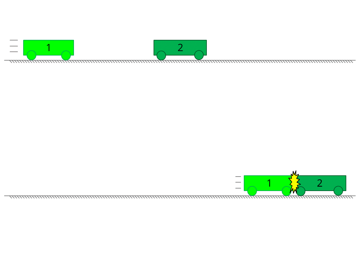 Momentum Practice Questions - Inquiry - Positive Physics