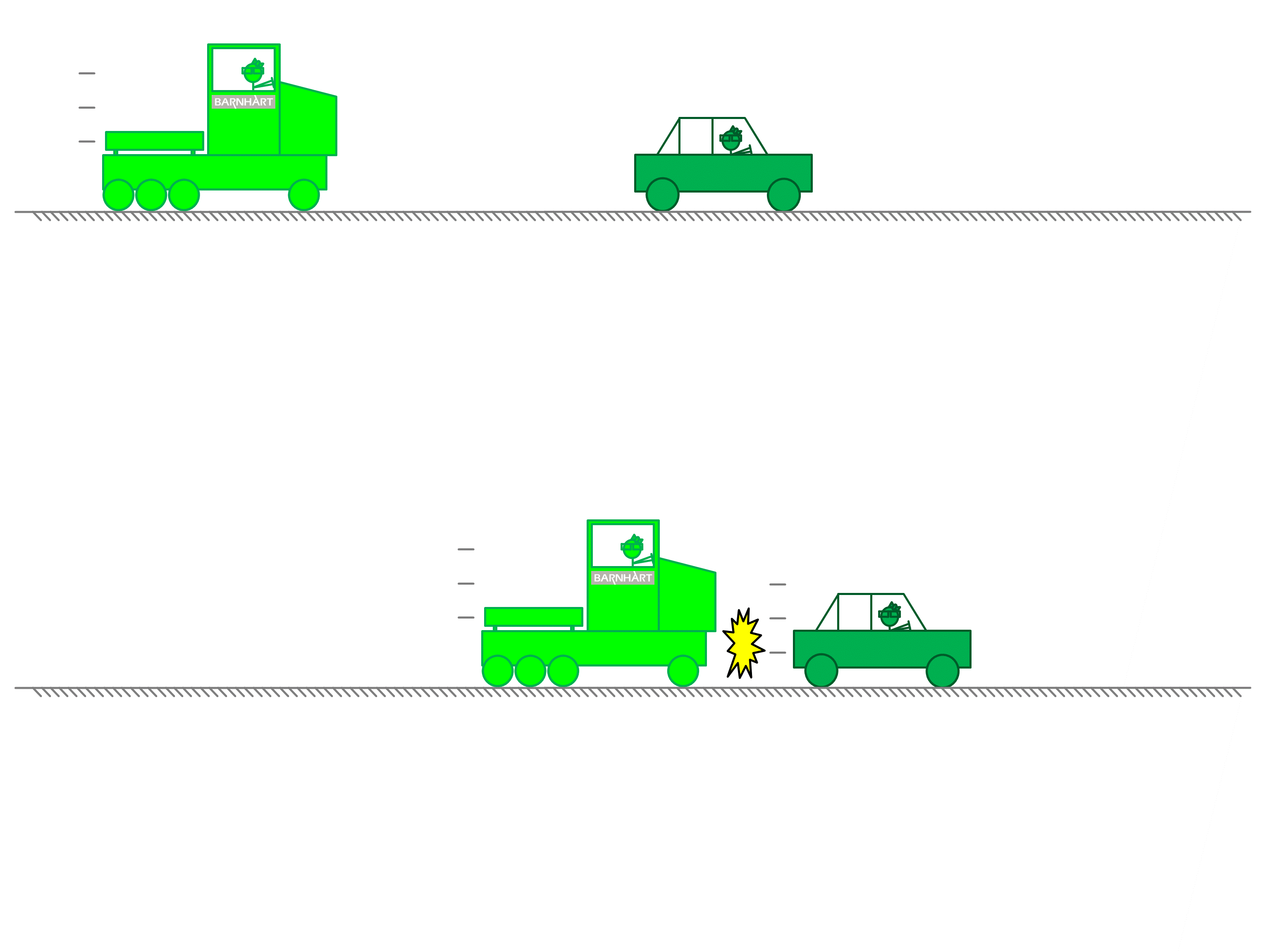 Momentum Practice Questions - Complete Problems 2 - Positive Physics
