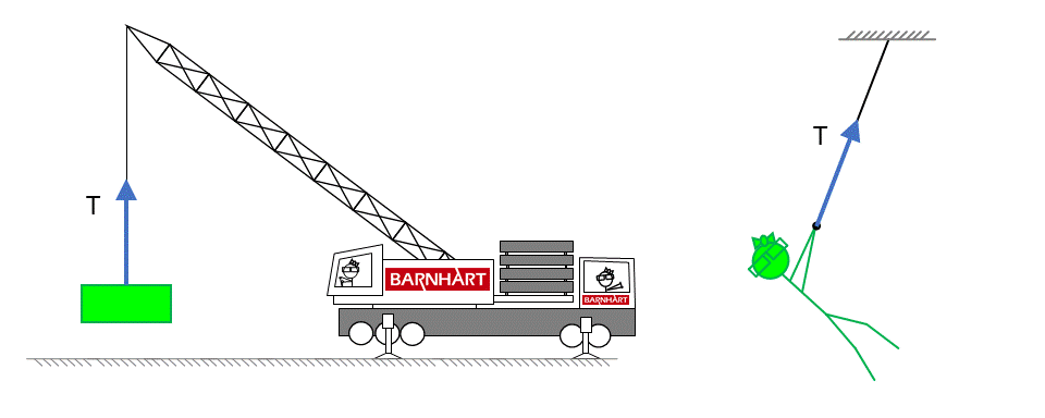 Introduction To Forces Practice Questions - Free-body Diagram Drawing 1 ...