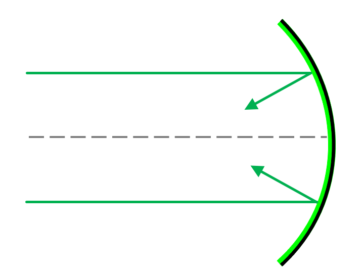 Optics Practice Questions - Vocabulary And Concepts - Positive Physics