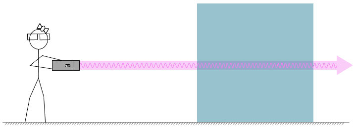 Optics Practice Questions - Light In A Medium - Positive Physics