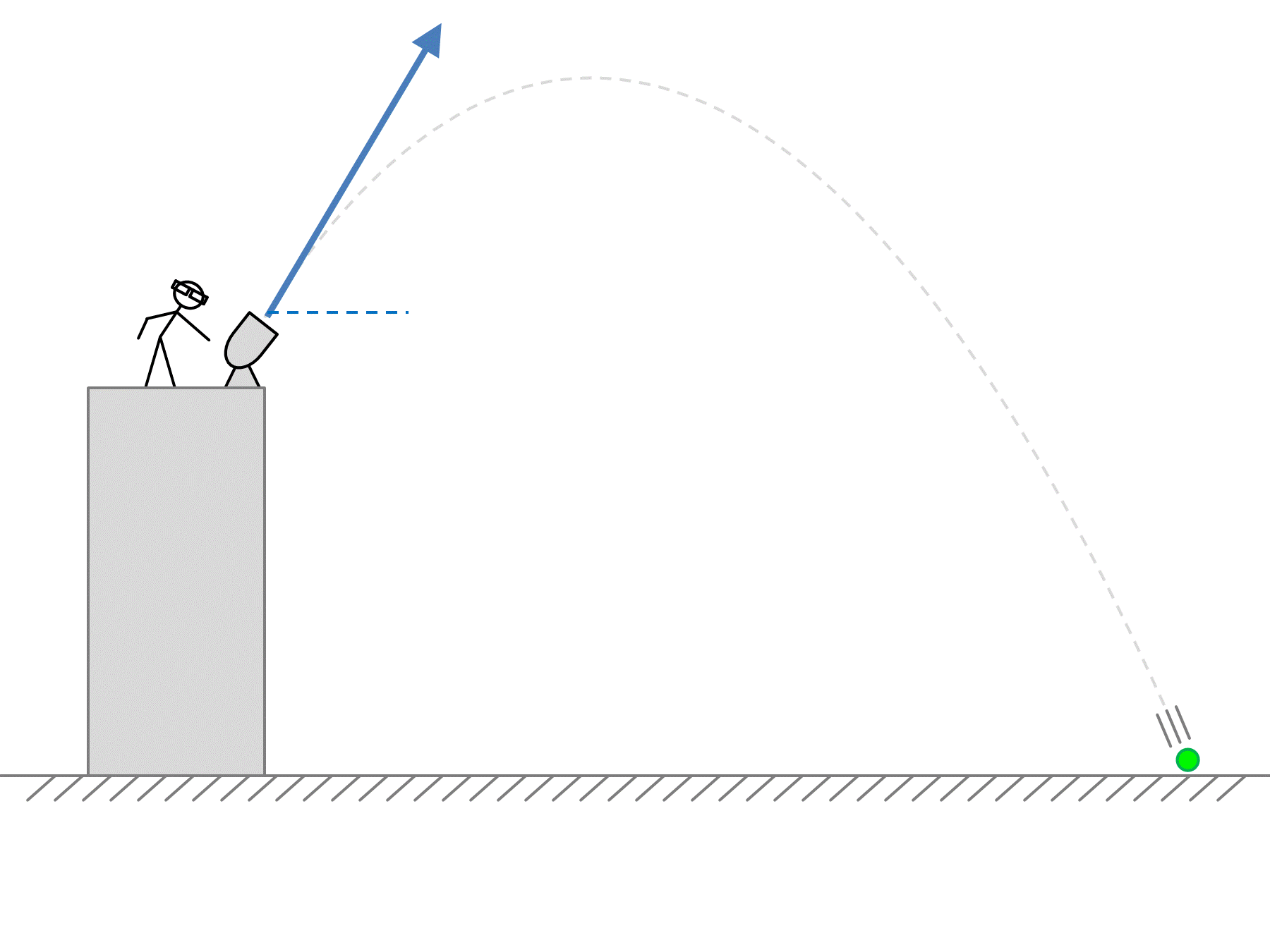 Challenge - Projectile Motion Unit - Positive Physics