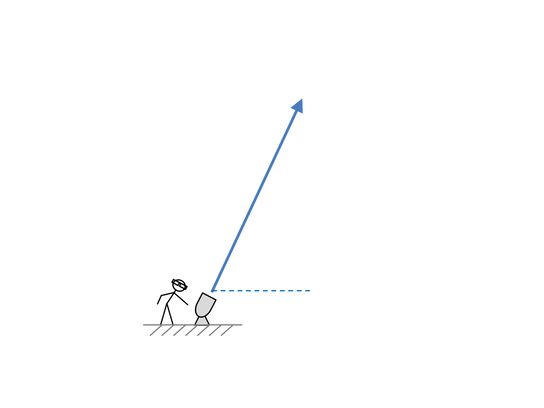 Trigonometry - Projectile Motion Unit - Positive Physics