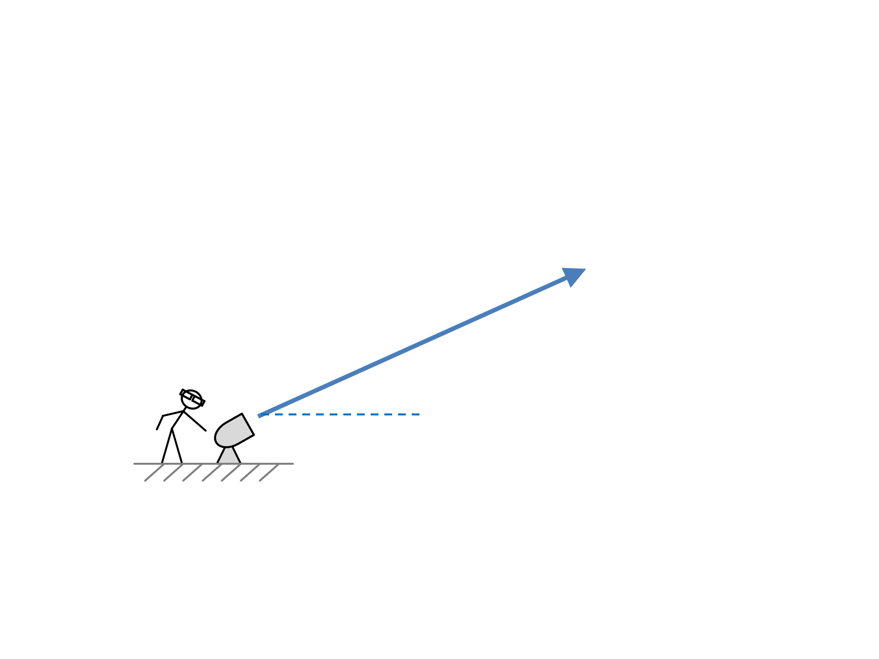 Trigonometry - Projectile Motion Unit - Positive Physics