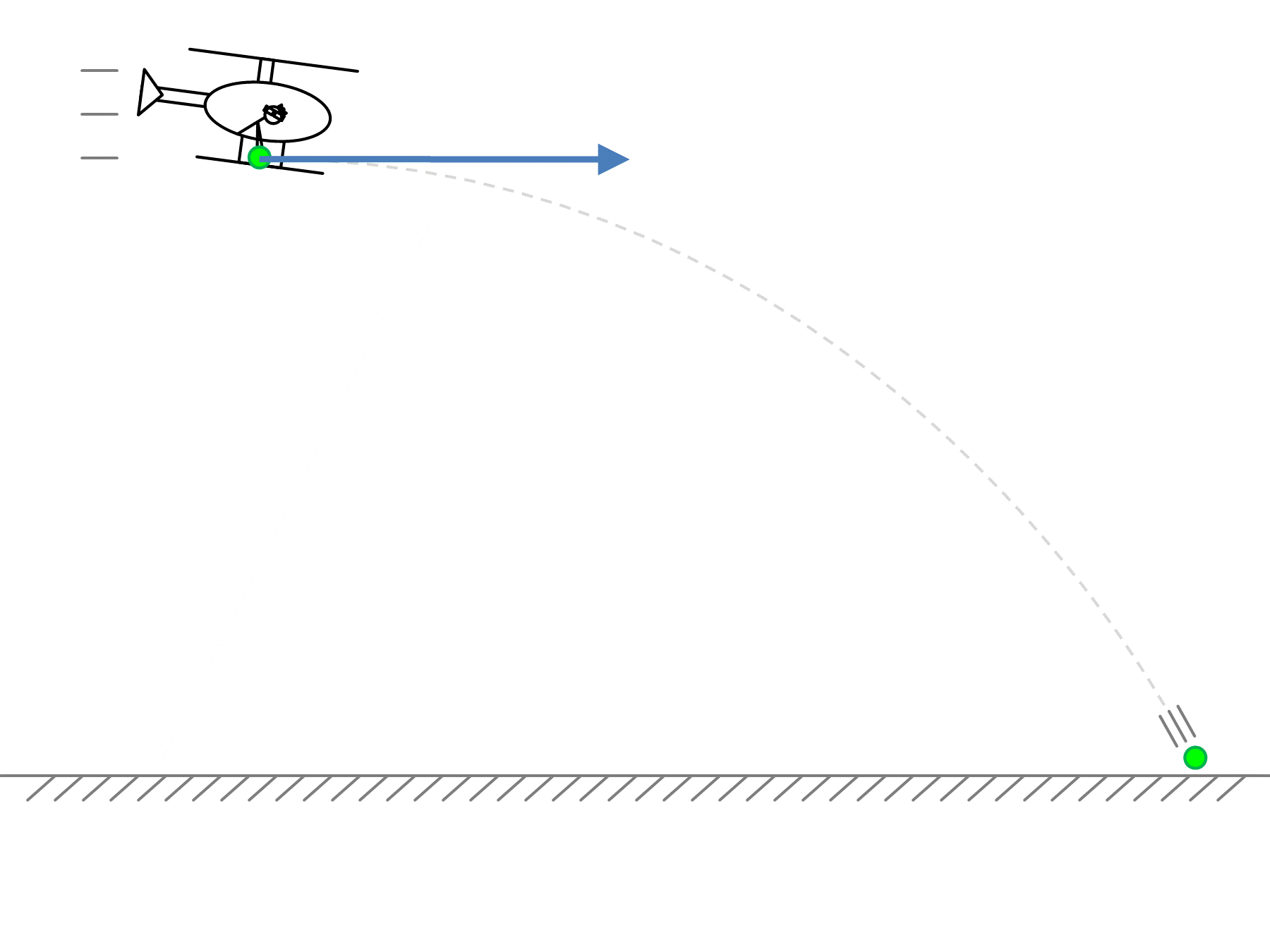 Projectile Motion Practice Questions - Complete Problems 1 - Positive ...