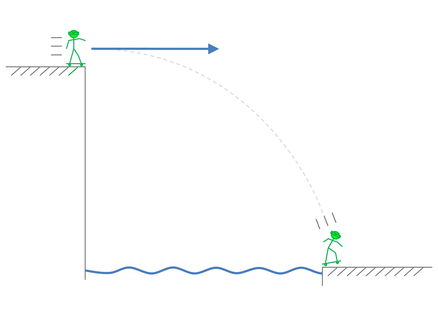 Projectile Motion Practice Questions - Complete Problems 3 - Positive ...