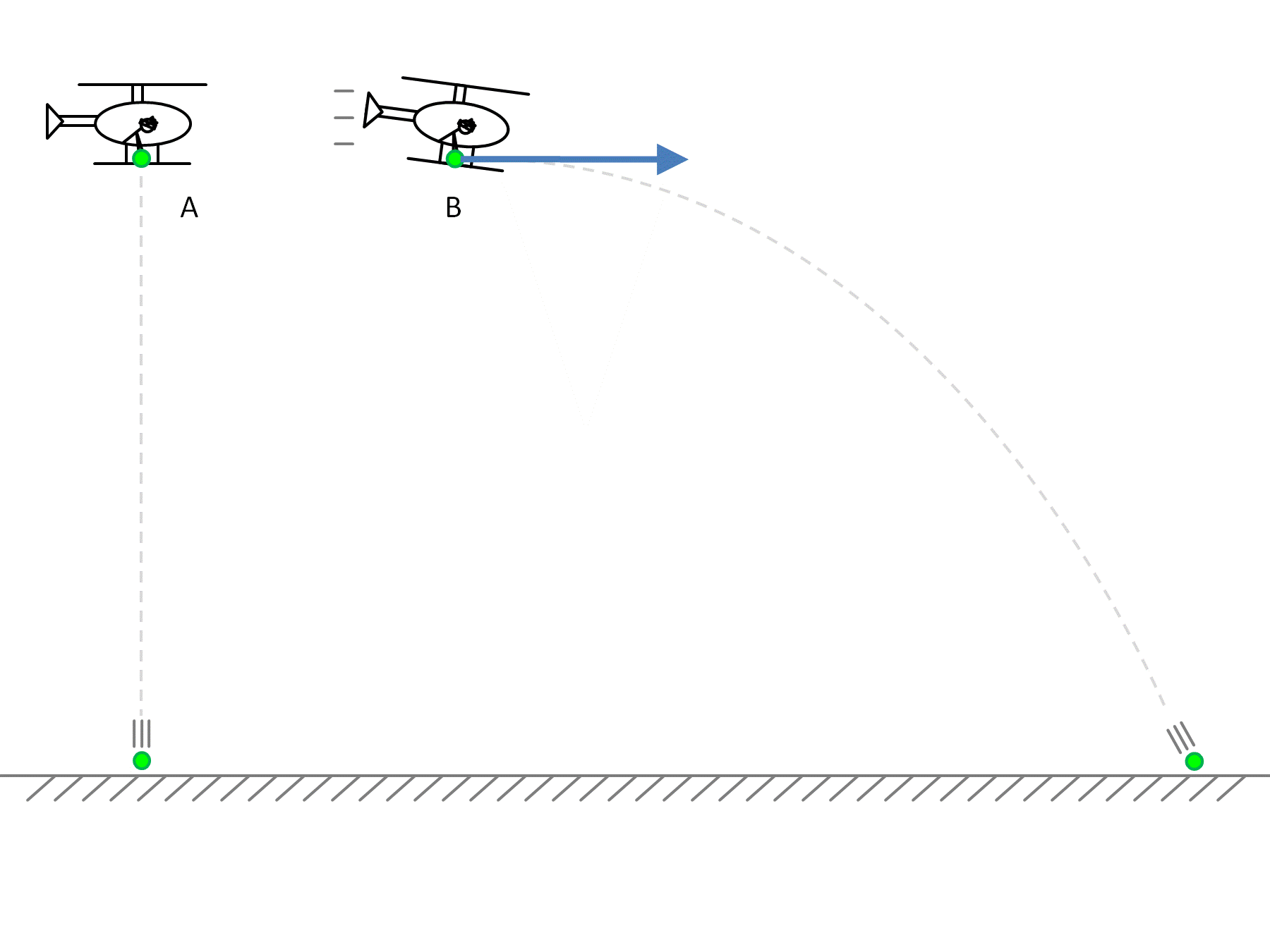 Vocabulary And Concepts - Projectile Motion Unit - Positive Physics
