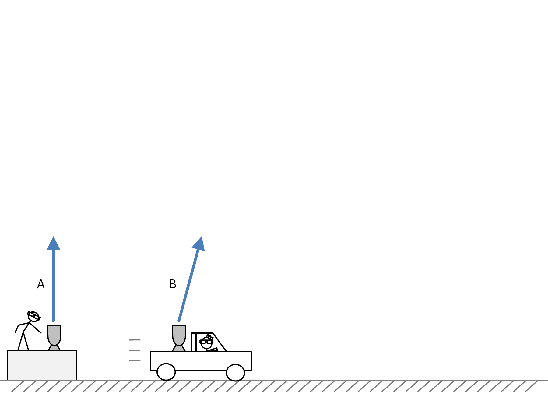 Projectile Motion Practice Questions - Vocabulary And Concepts ...