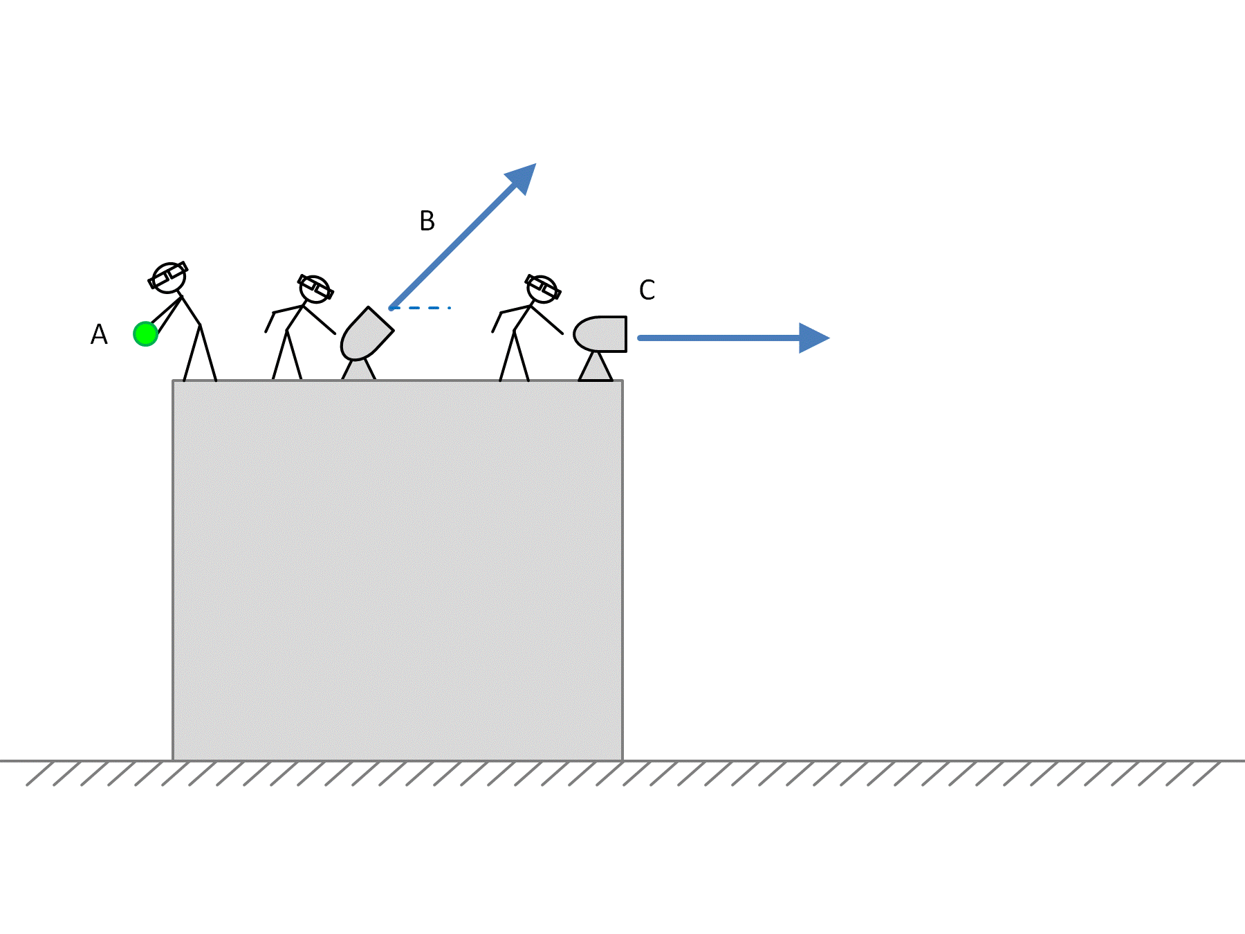 Projectile Motion Practice Questions - Vocabulary And Concepts ...