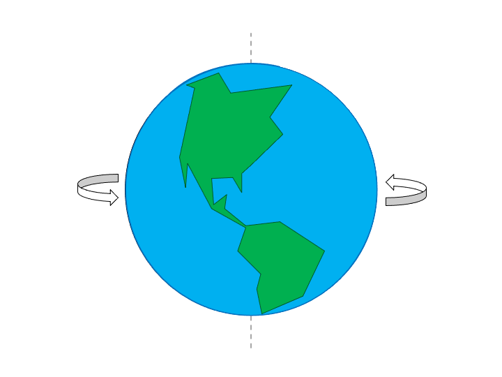 Vocabulary And Concepts - Rotational Kinematics Unit - Positive Physics