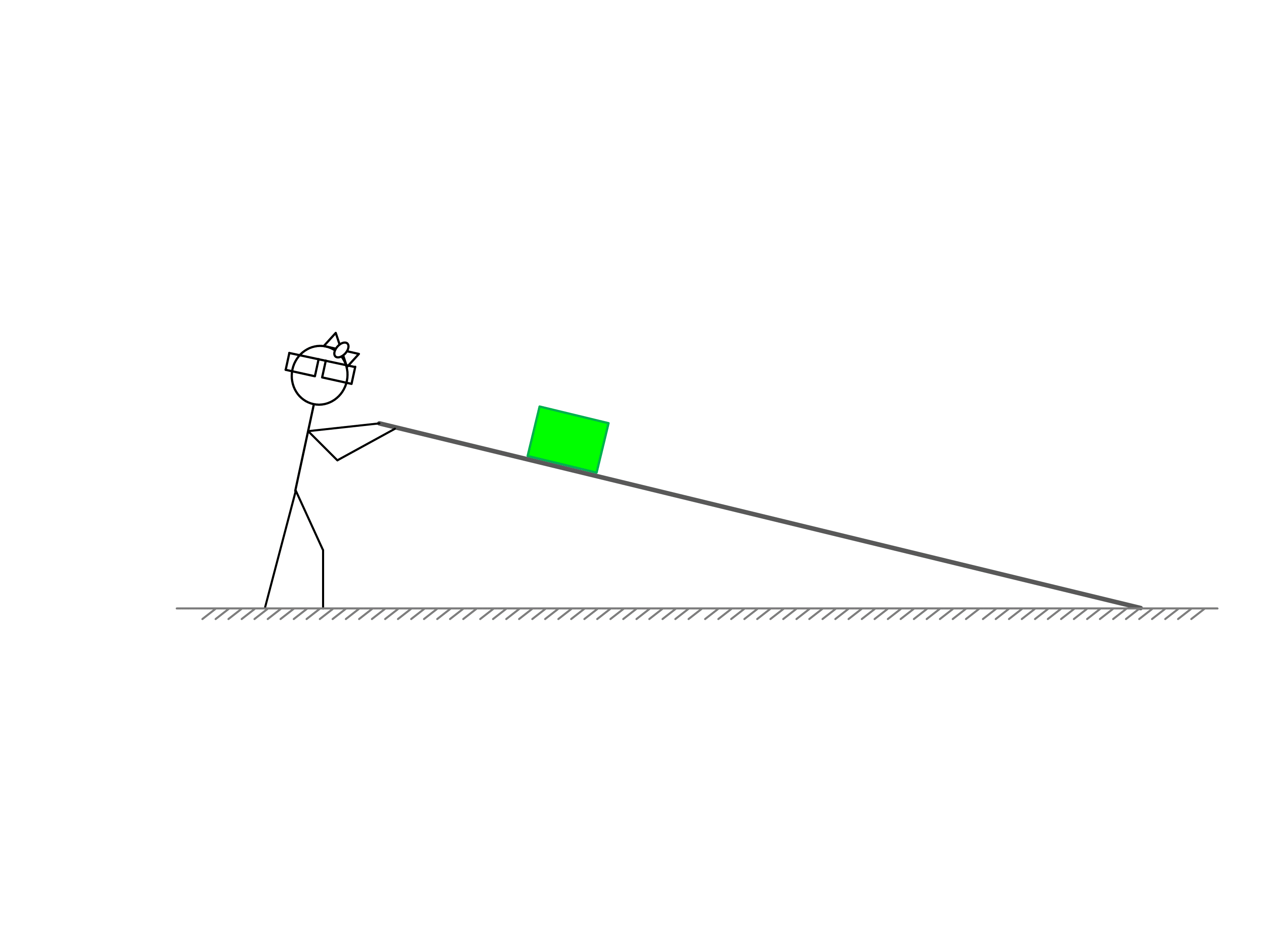 Challenge - Incline Forces Unit - Positive Physics