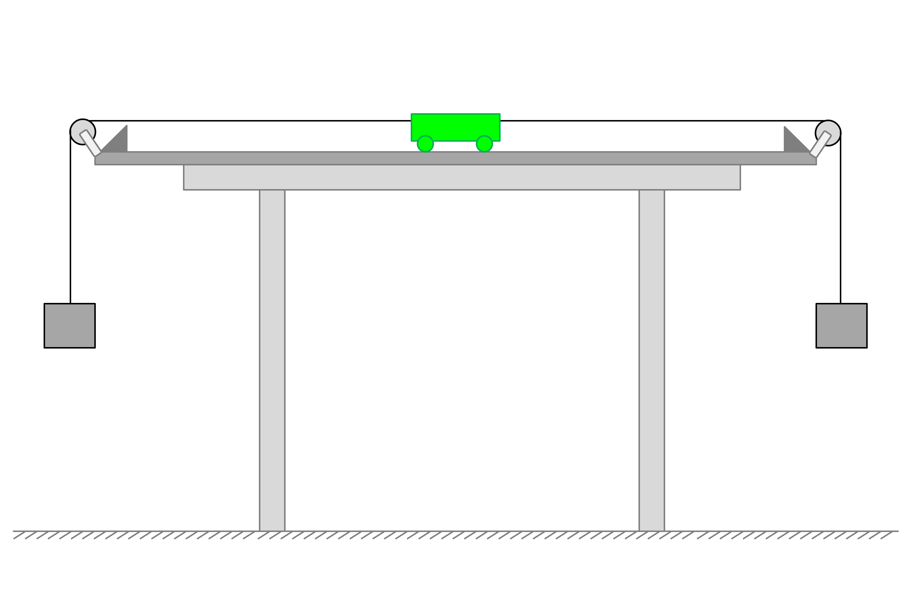 Systems Practice Questions - Free-body Diagram Drawing - Positive Physics