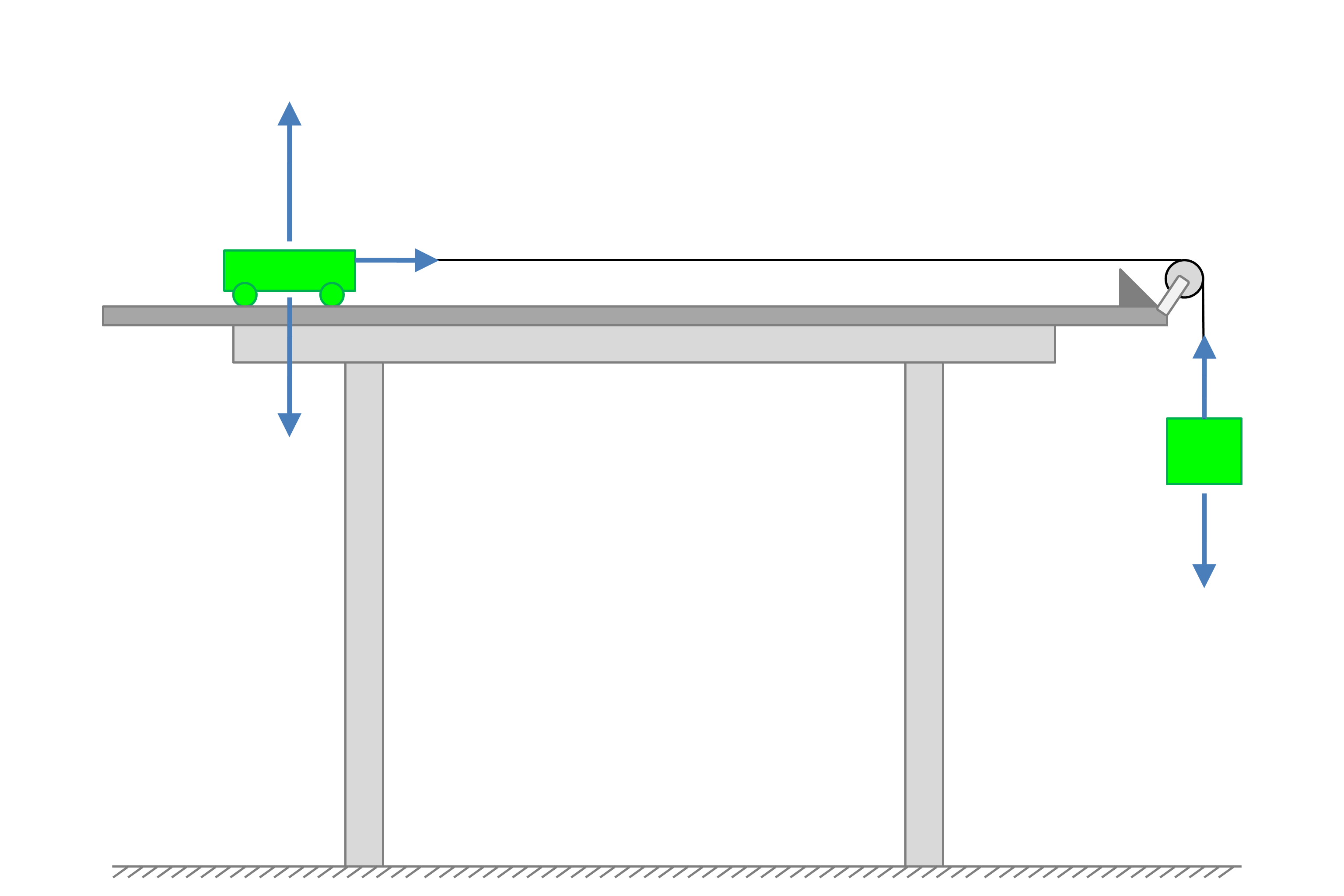 Systems Practice Questions - Free-body Diagram Analysis - Positive Physics