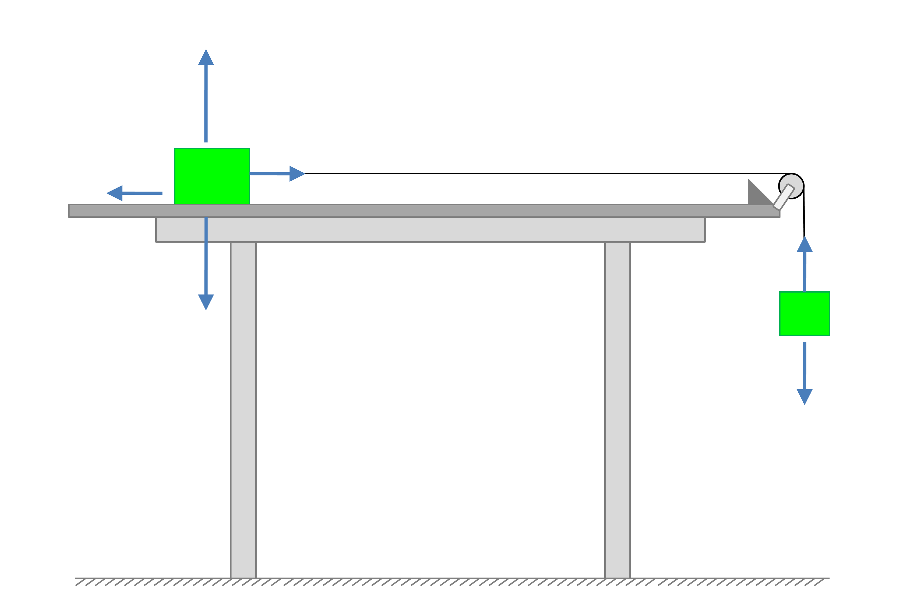 Systems Practice Questions - Free-body Diagram Analysis - Positive Physics