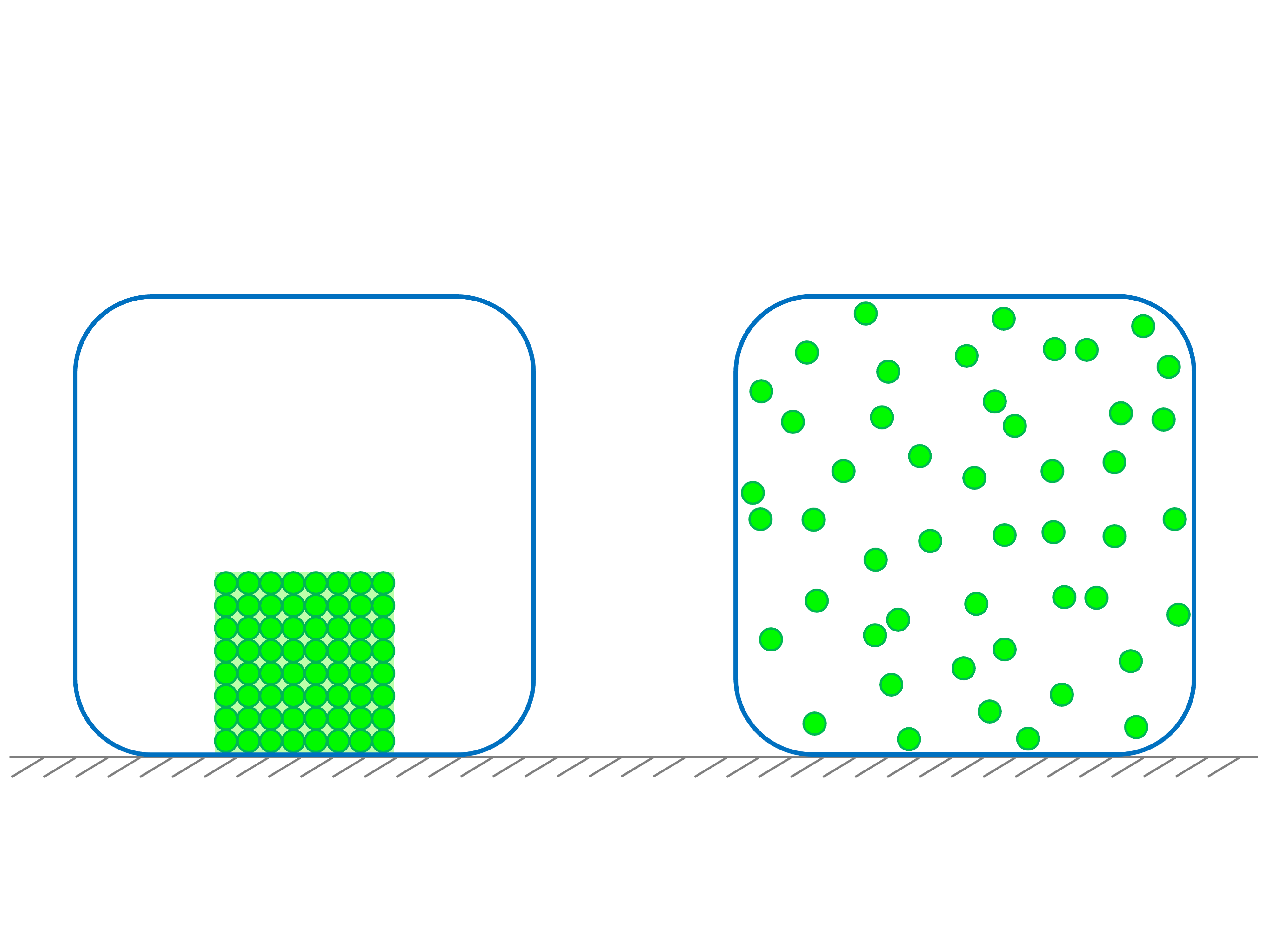 Thermodynamics Practice Questions - Concepts - Positive Physics