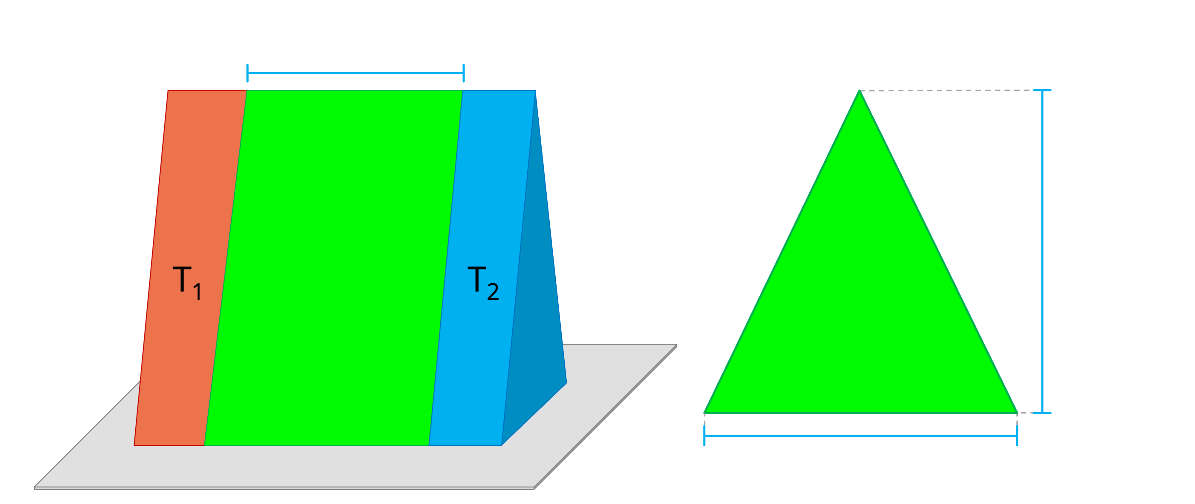 Thermodynamics Practice Questions - Challenge - Positive Physics