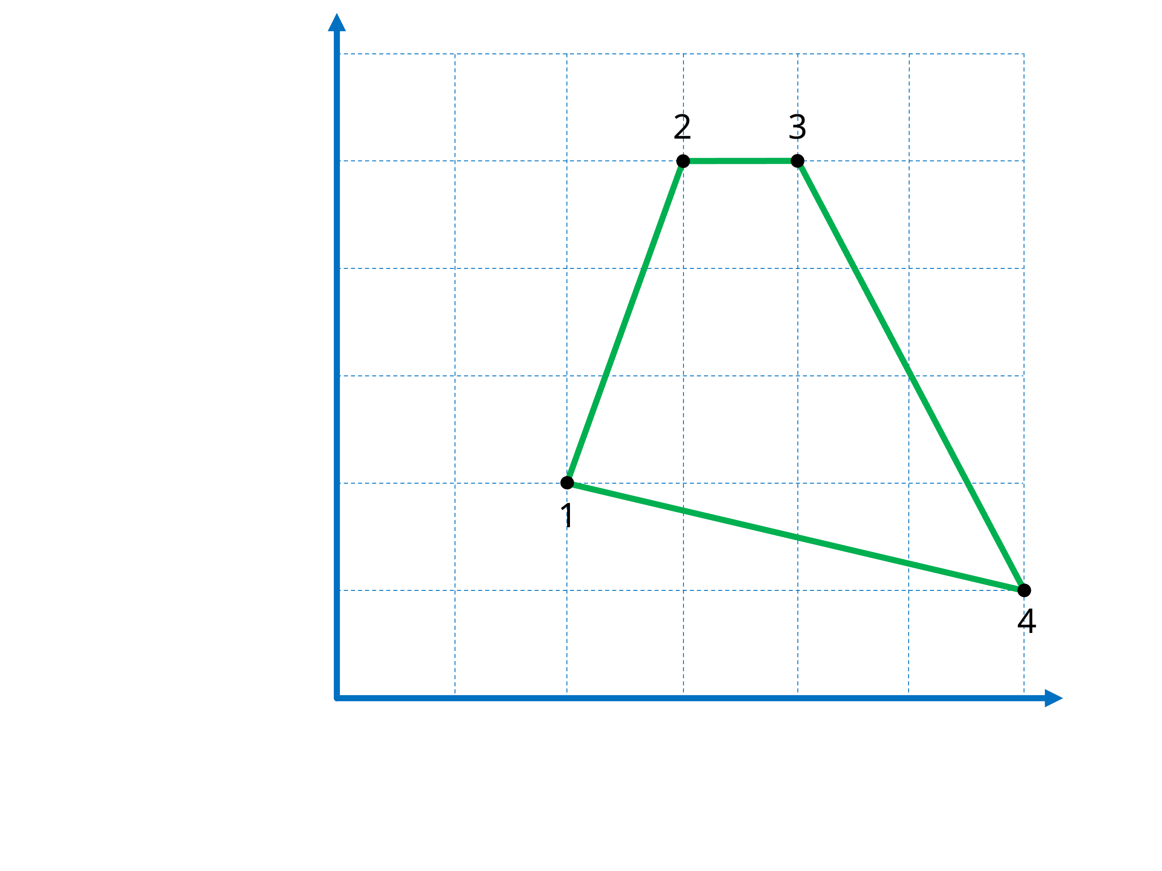 Thermodynamics Practice Questions - Challenge - Positive Physics