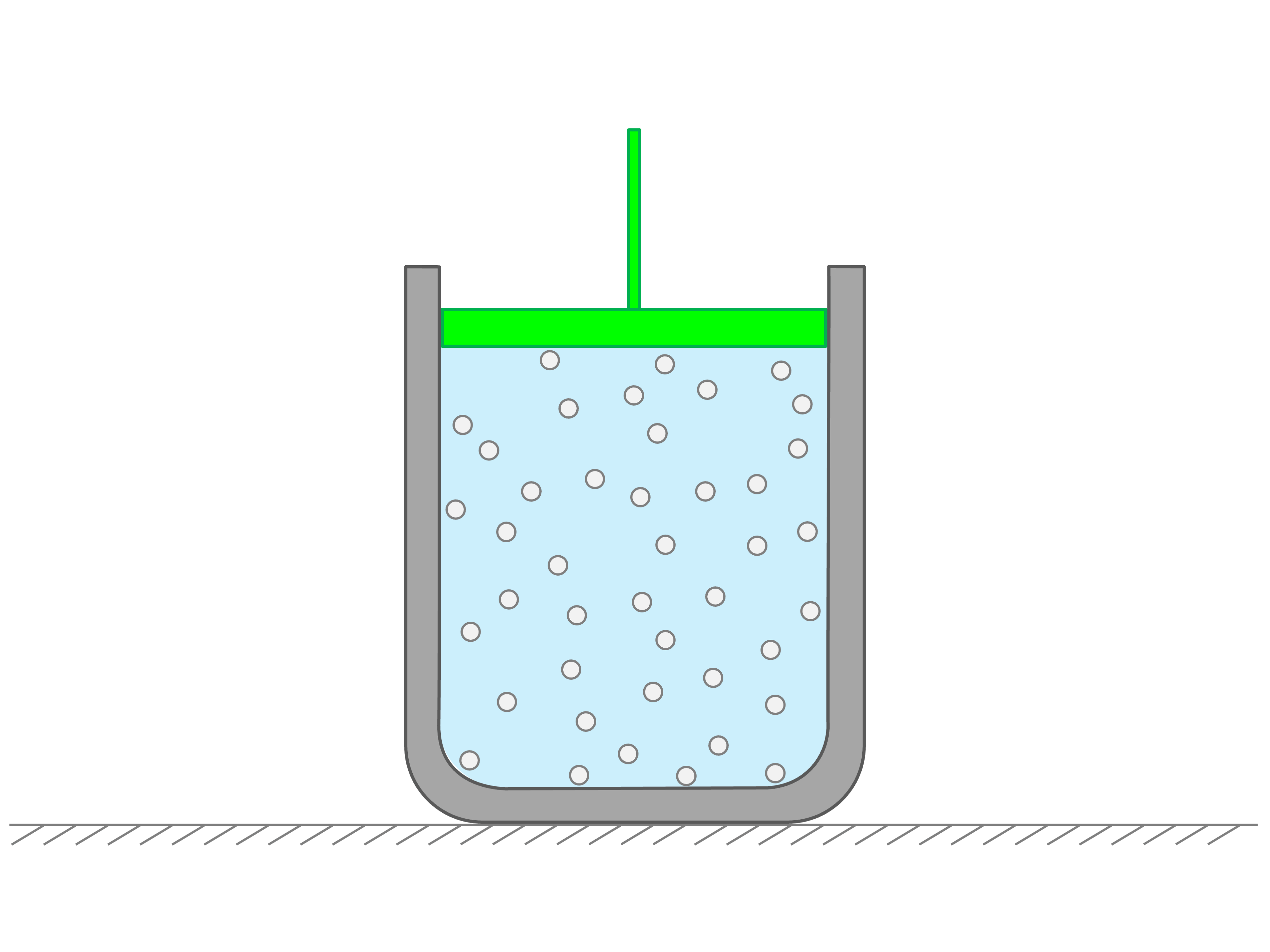Ideal Gas Laws - Thermodynamics Unit - Positive Physics