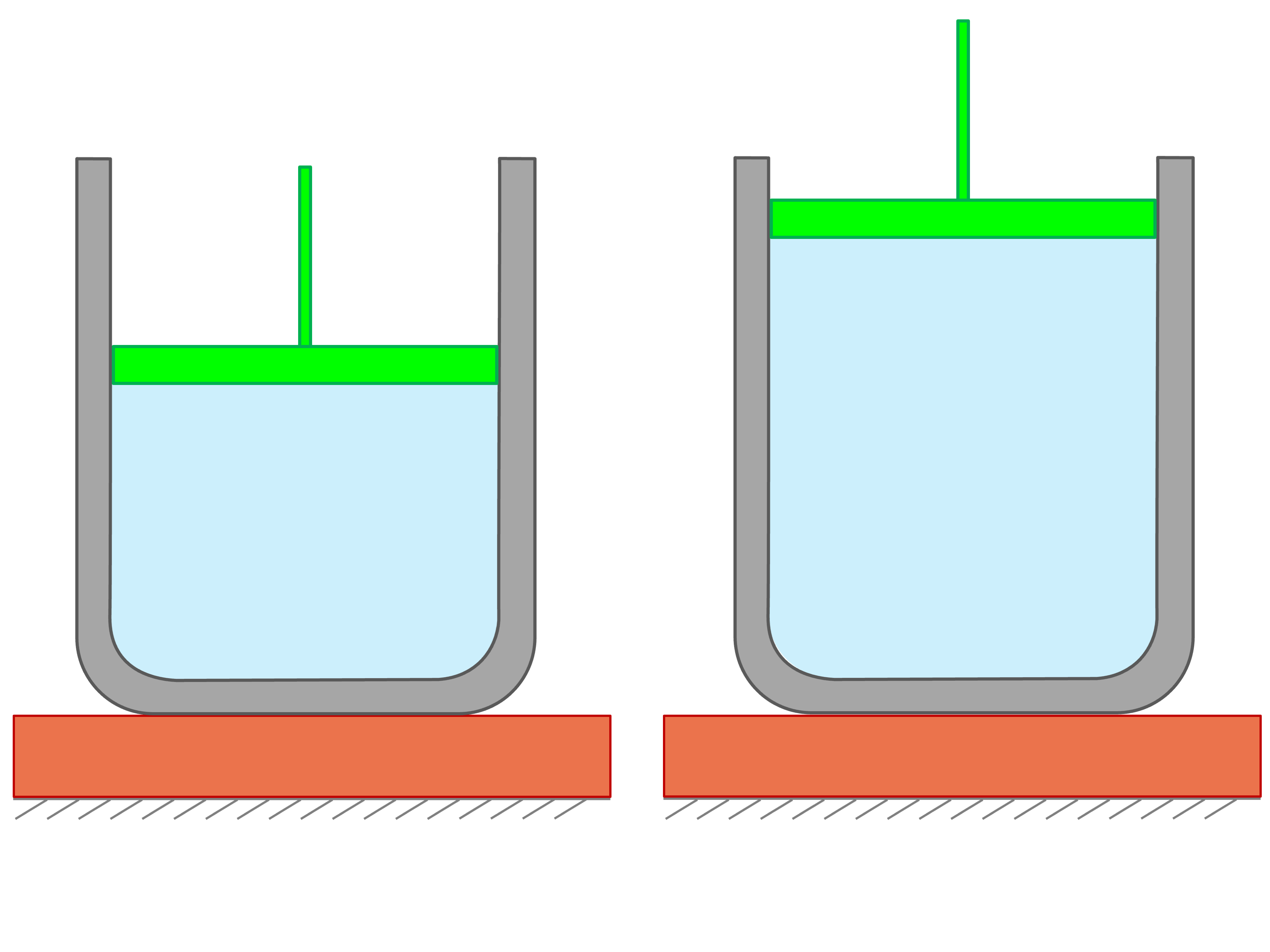 Thermodynamics Practice Questions - Combined Gas Laws - Positive Physics