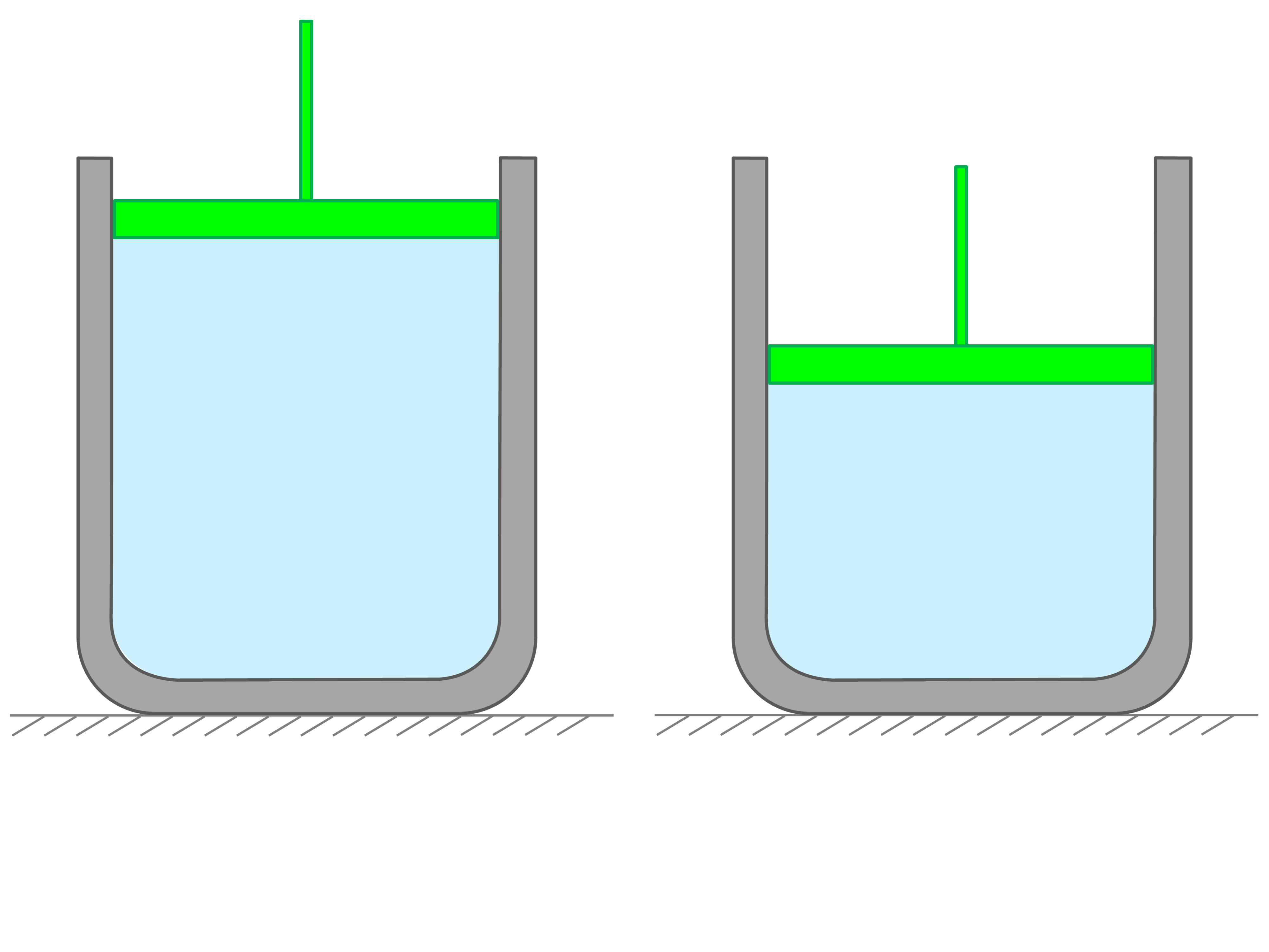 Thermodynamics Practice Questions - Combined Gas Laws - Positive Physics