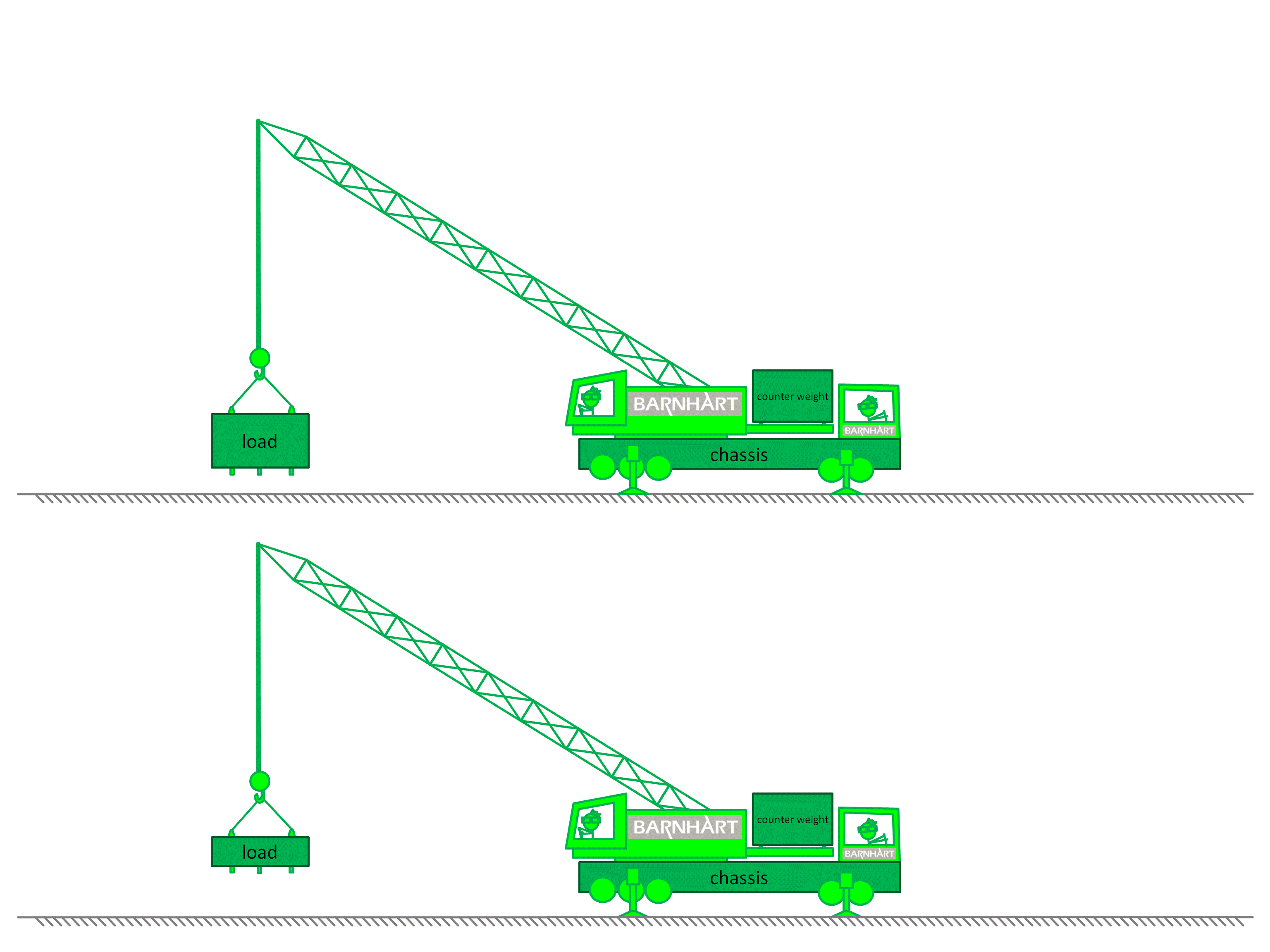Torque Practice Questions - Vocabulary And Concepts - Positive Physics