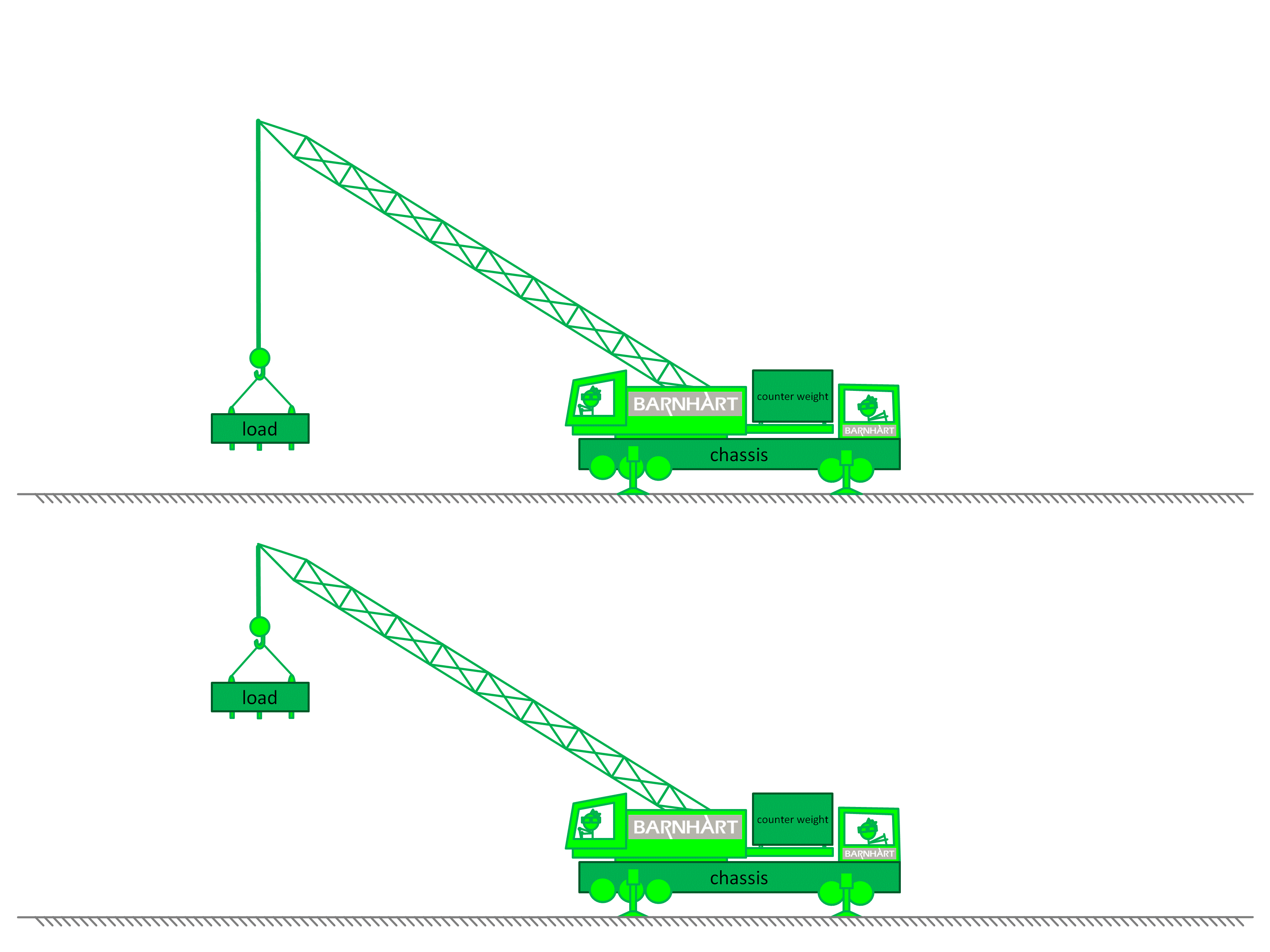 Torque Practice Questions - Vocabulary And Concepts - Positive Physics