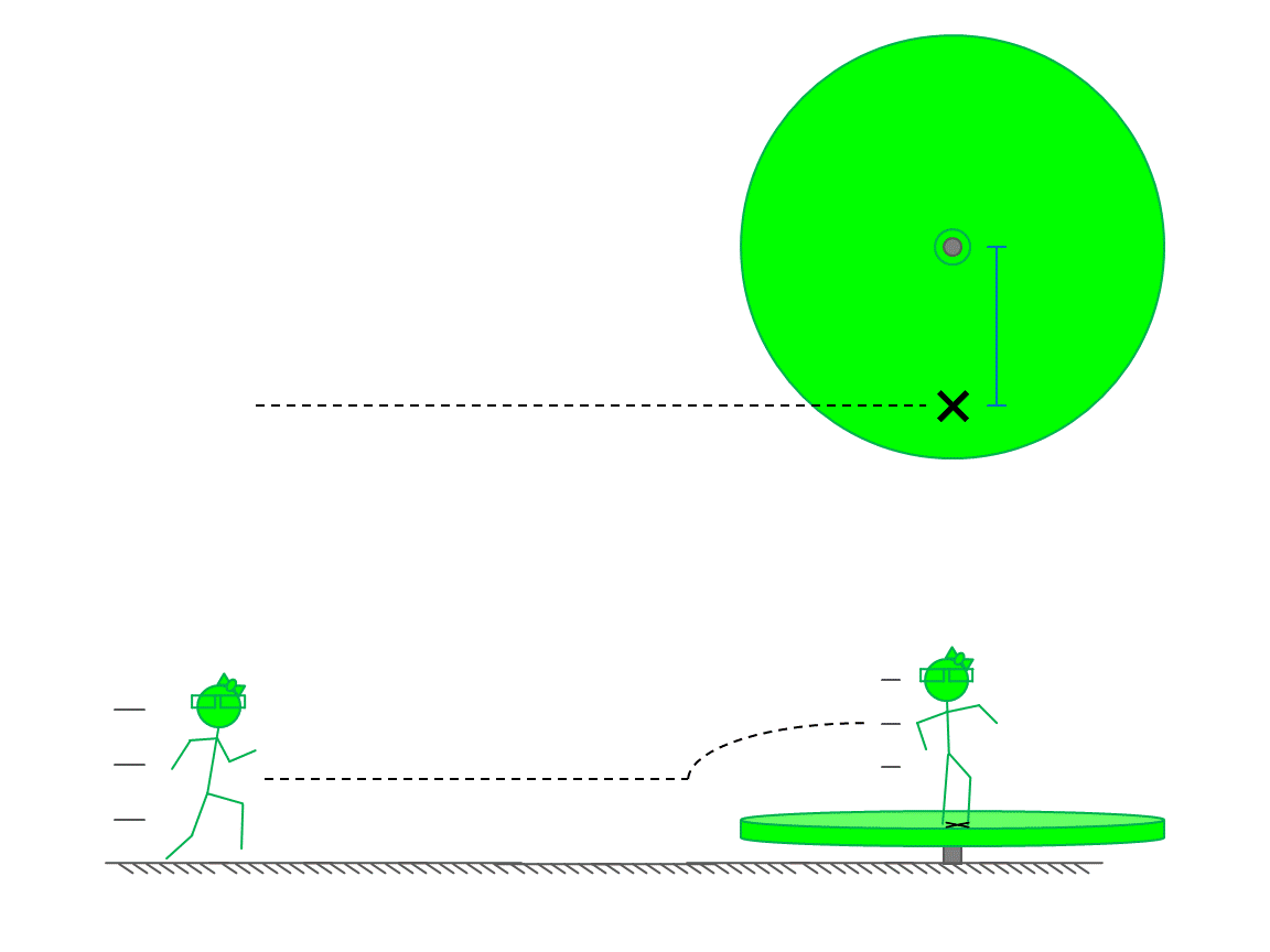 Rotational Dynamics Practice Questions Angular Momentum Problems