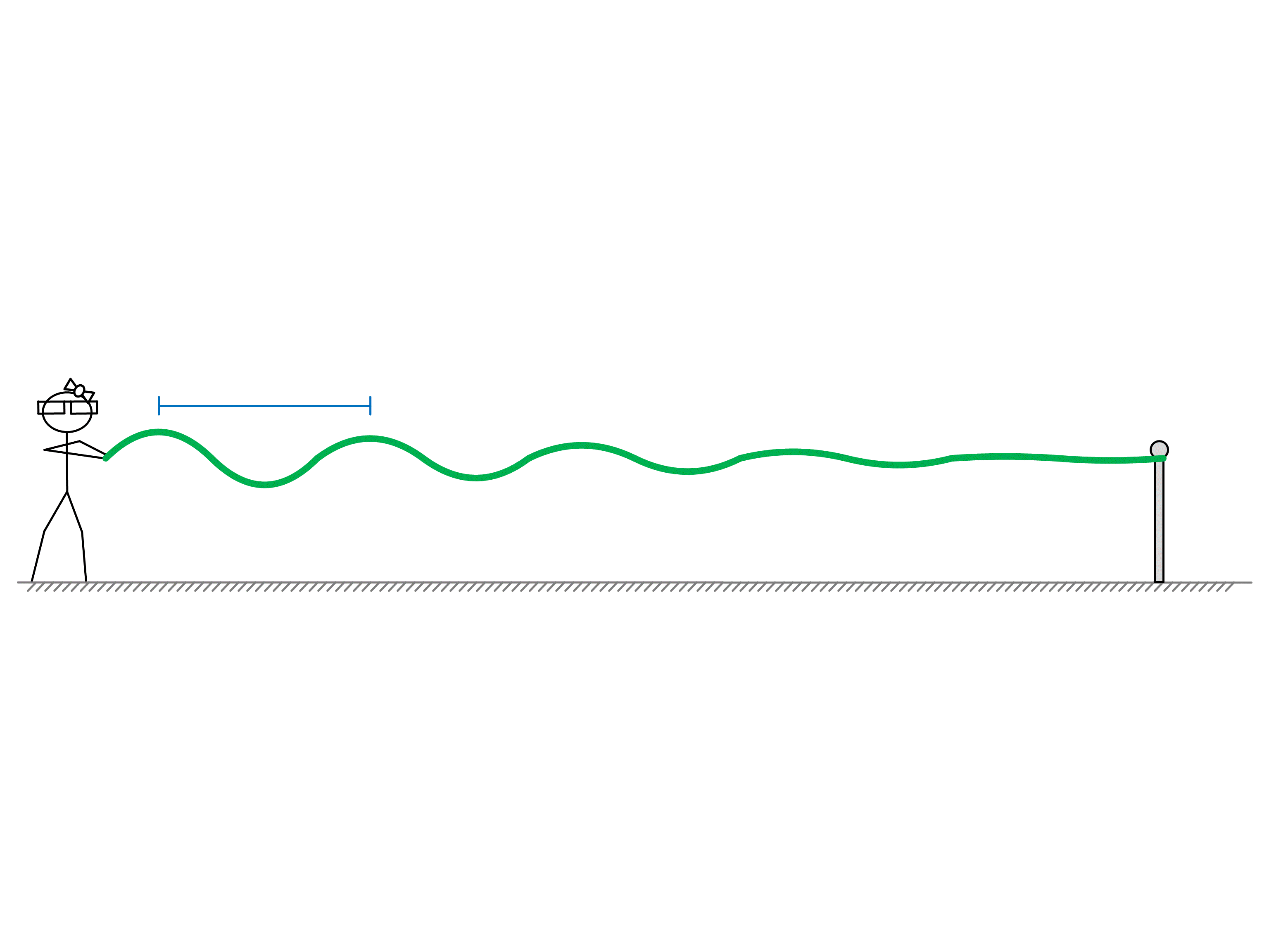 waves physics questions