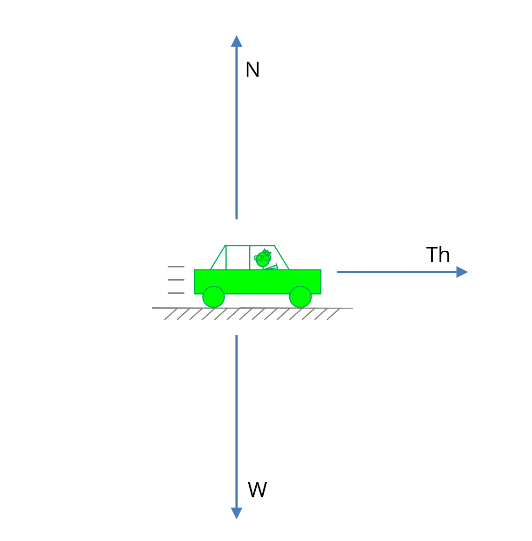 Car Accelerating Physics