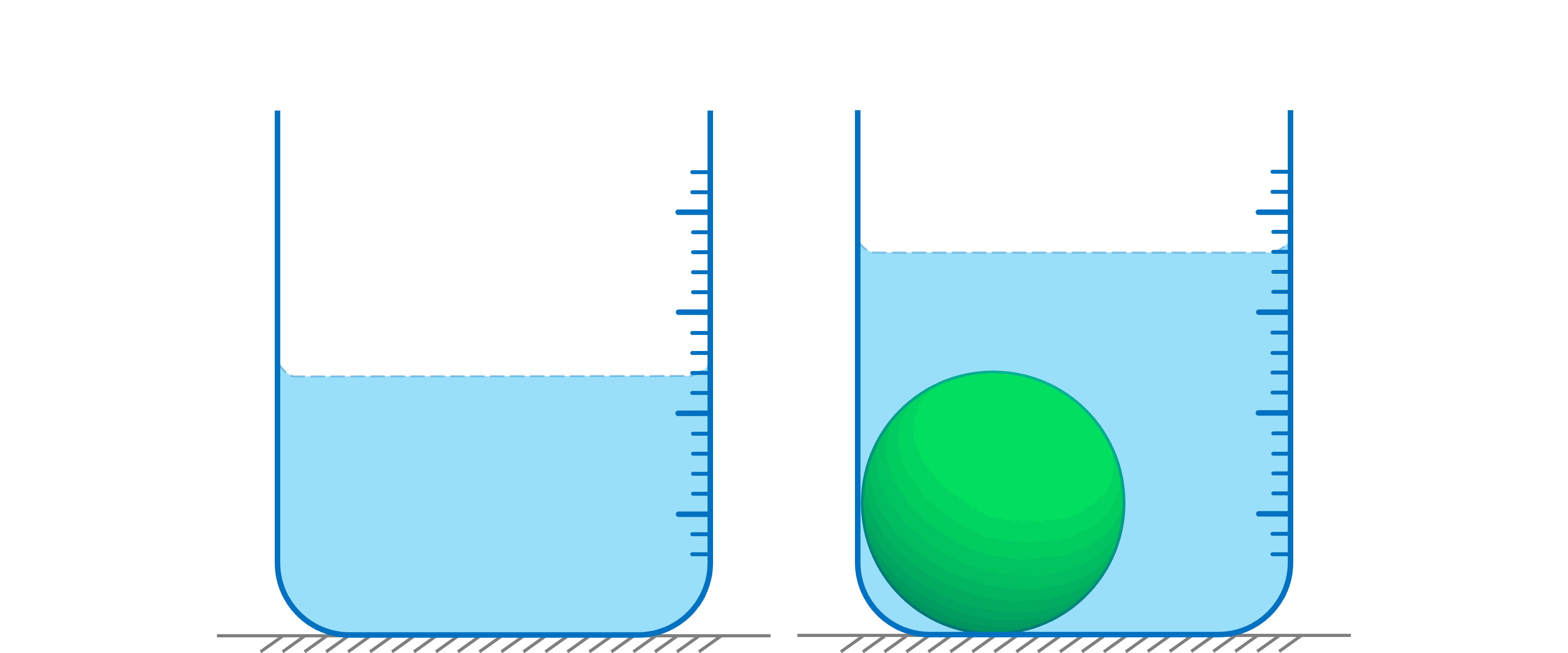 Density Practice Questions - Density Calculations: Volume Measurements ...