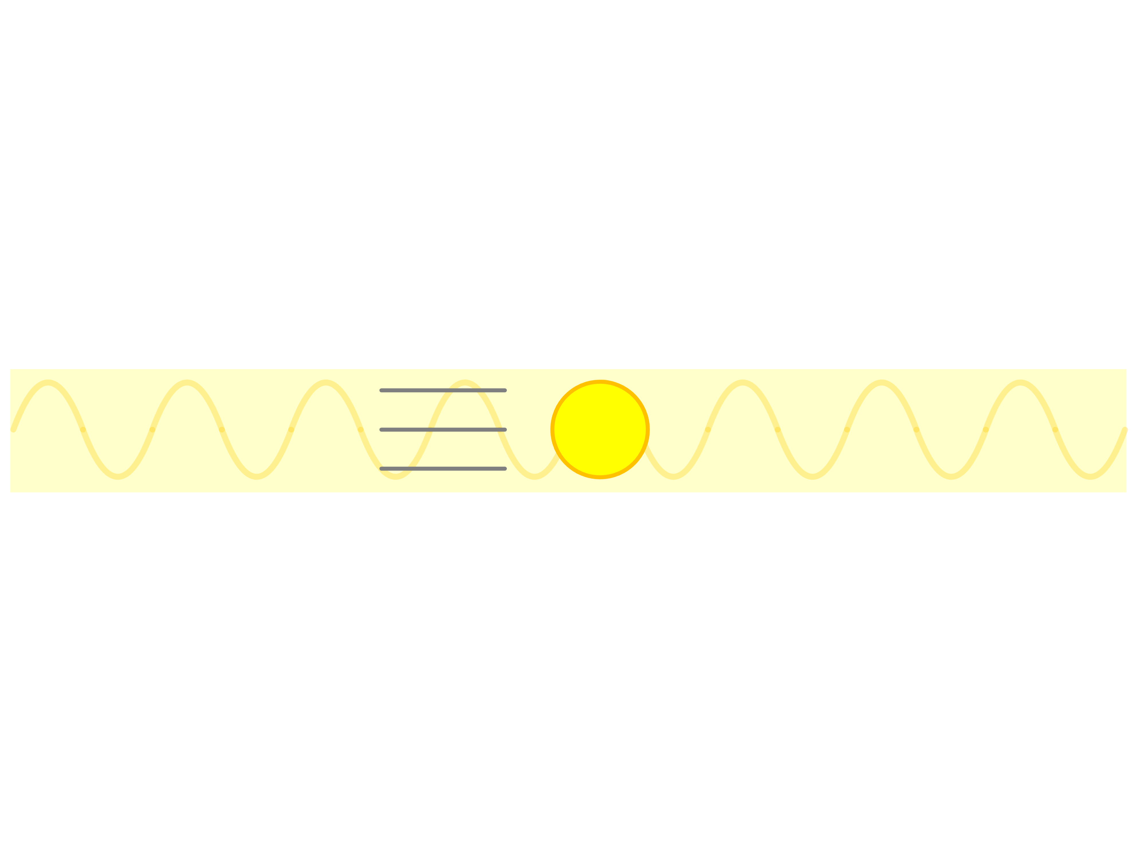 Electrons, Light & Energy Practice Questions - Photon Energy - Positive ...