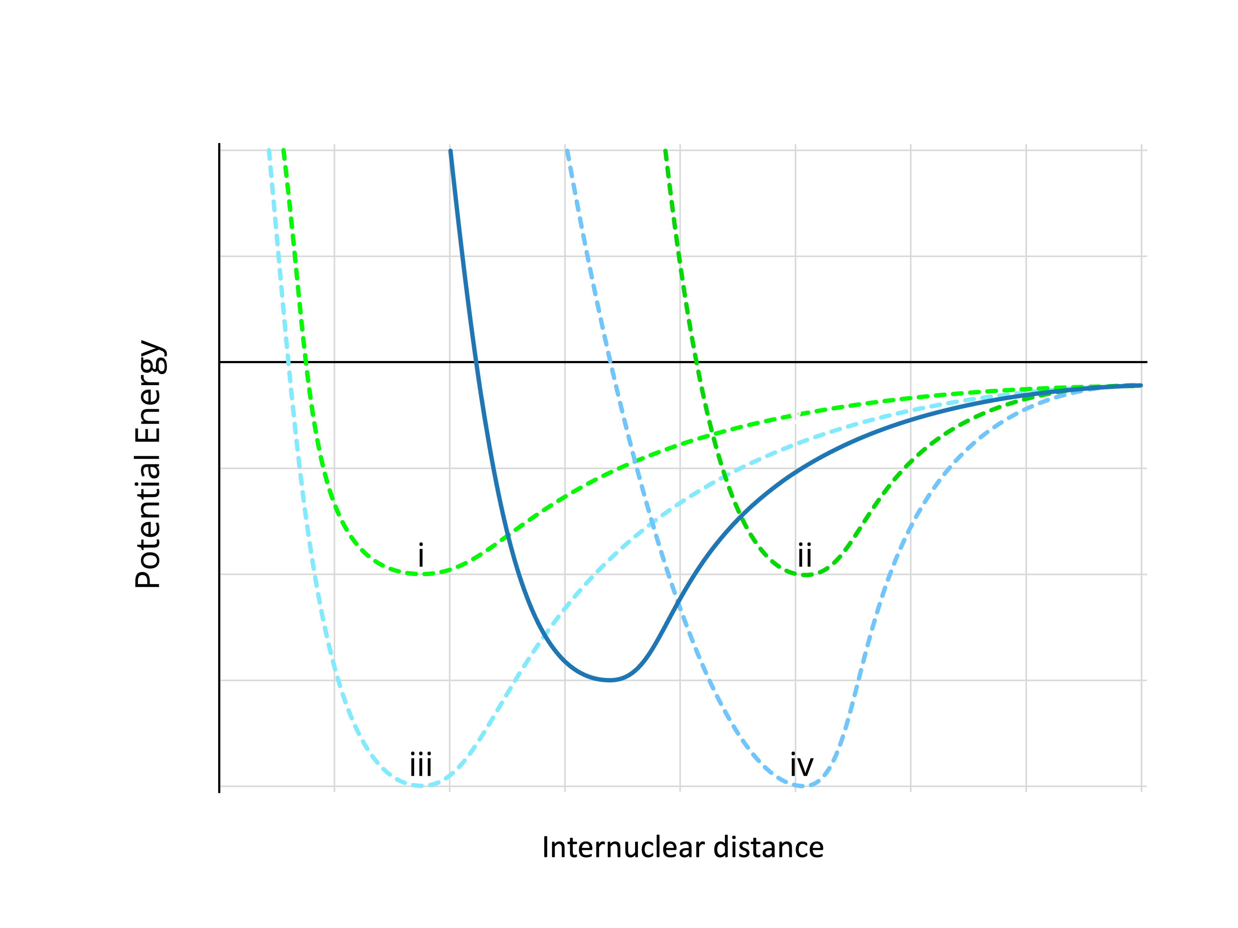 Potential Energy Diagram Worksheet Page 76