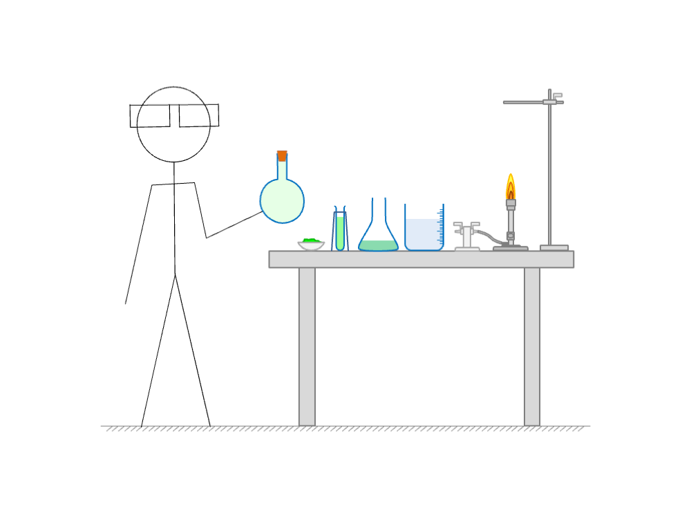 Chemical Reactions Practice Questions - Types Of Reaction - Positive ...