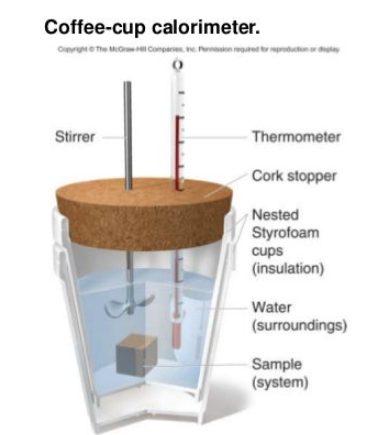 Coffee Cup Calorimeter Diagram