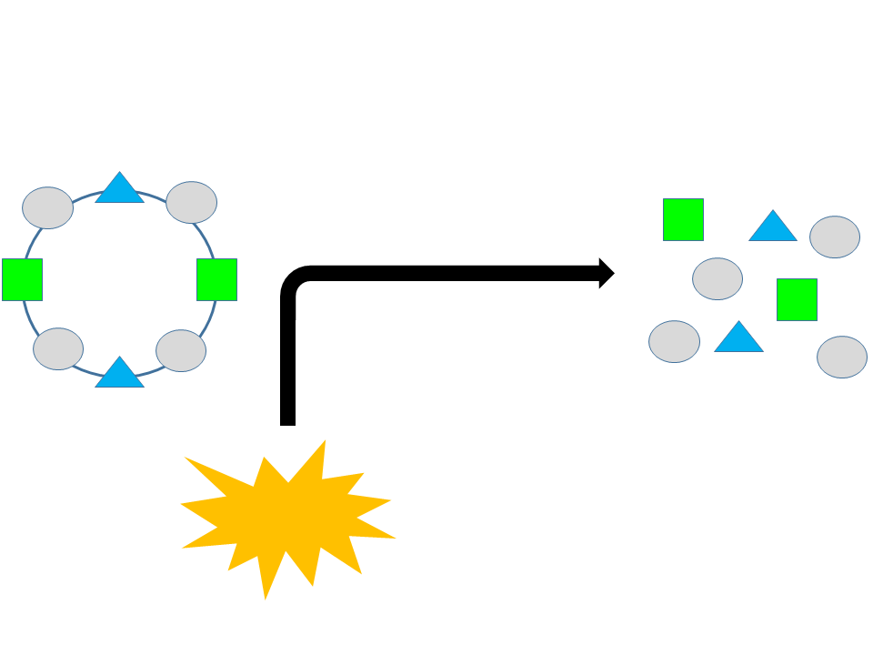 Transformation Of Energy Physics